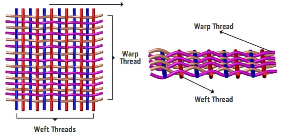 NN/EP Conveyor Belts - Dura Conveyor Belting Pvt. Ltd.
